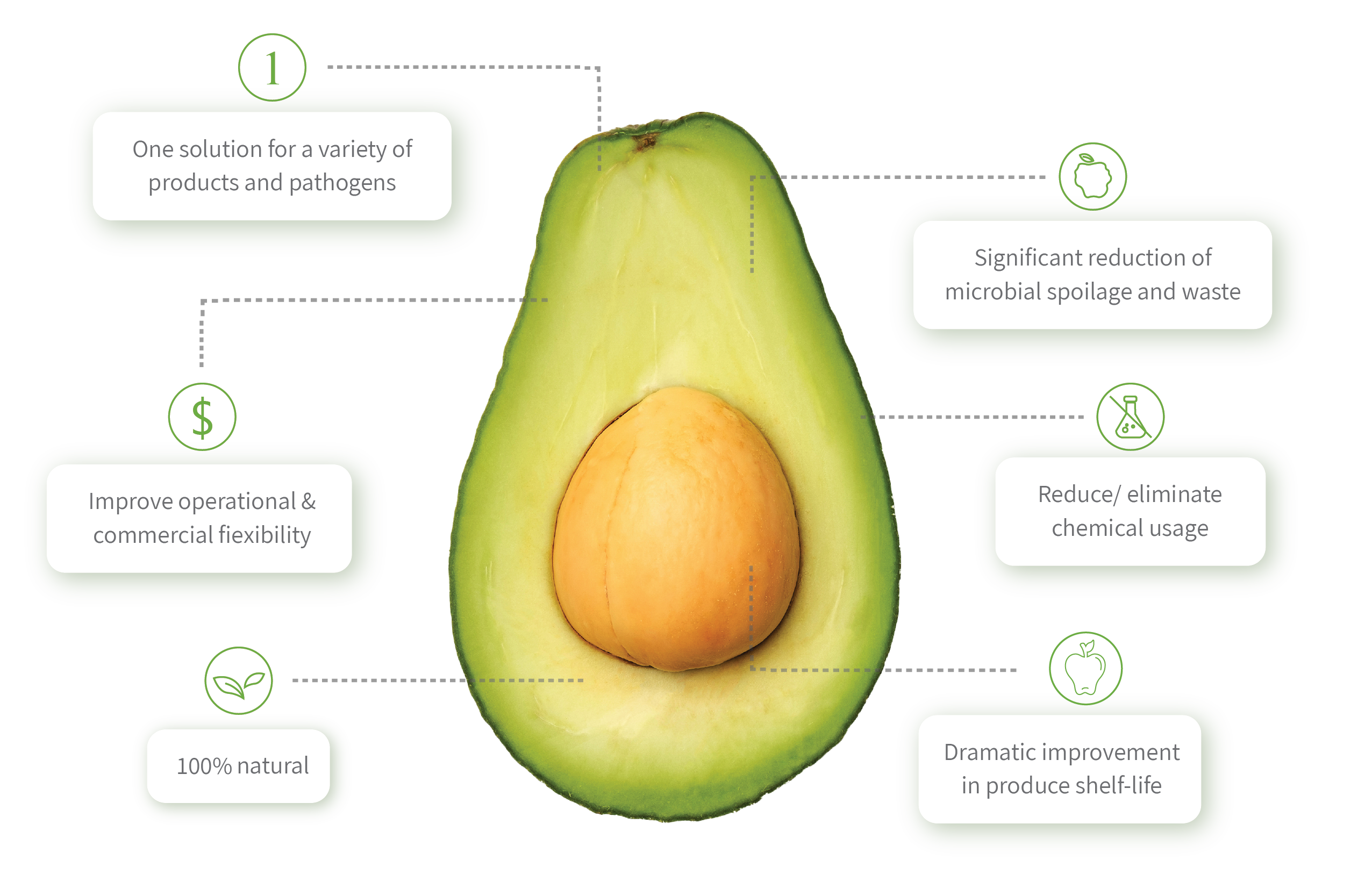 Microbiome • Science